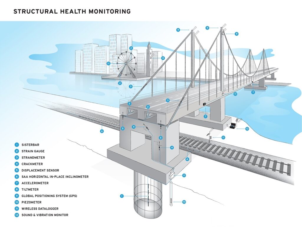 Structural Monitoring – Sintechs Structural Monitoring – Sintechs